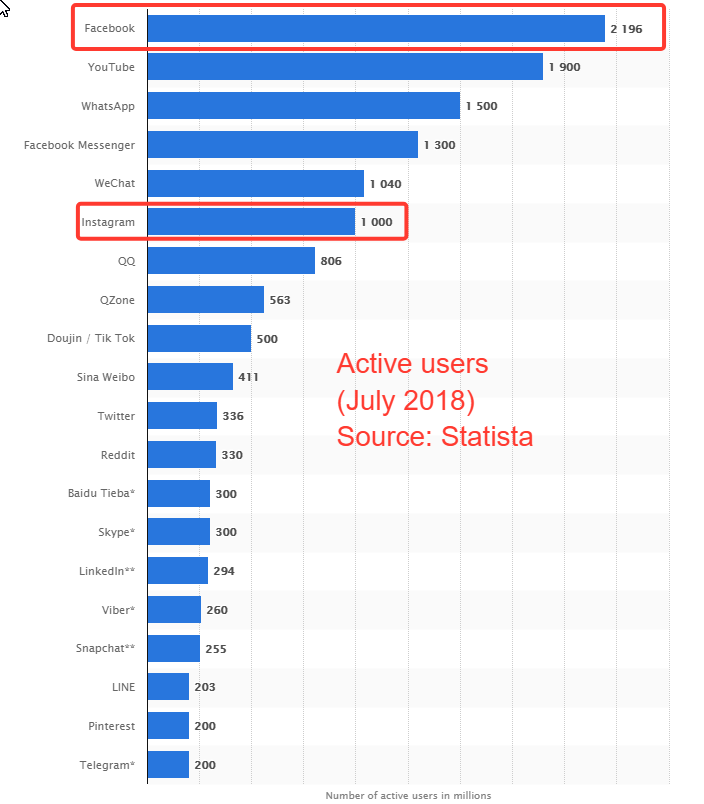 Unlocking the Instagram algorithm | The Digiterati Unlocking the Instagram algorithm | The Digiterati